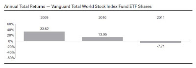 綠角財經筆記: Vanguard Total World Stock ETF概述(VT，2012年版)