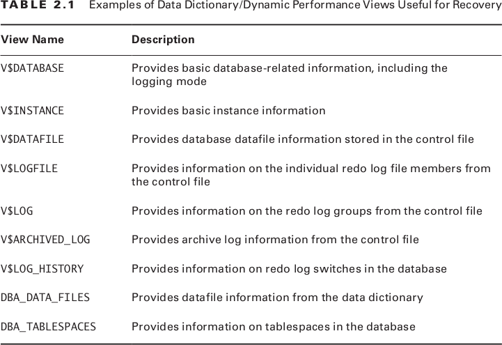 Notas de Oracle: Vistas importantes en oracle
