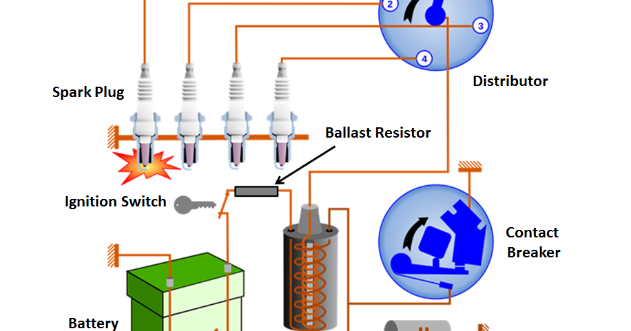 TPCE Mech Books: Battery Ignition system