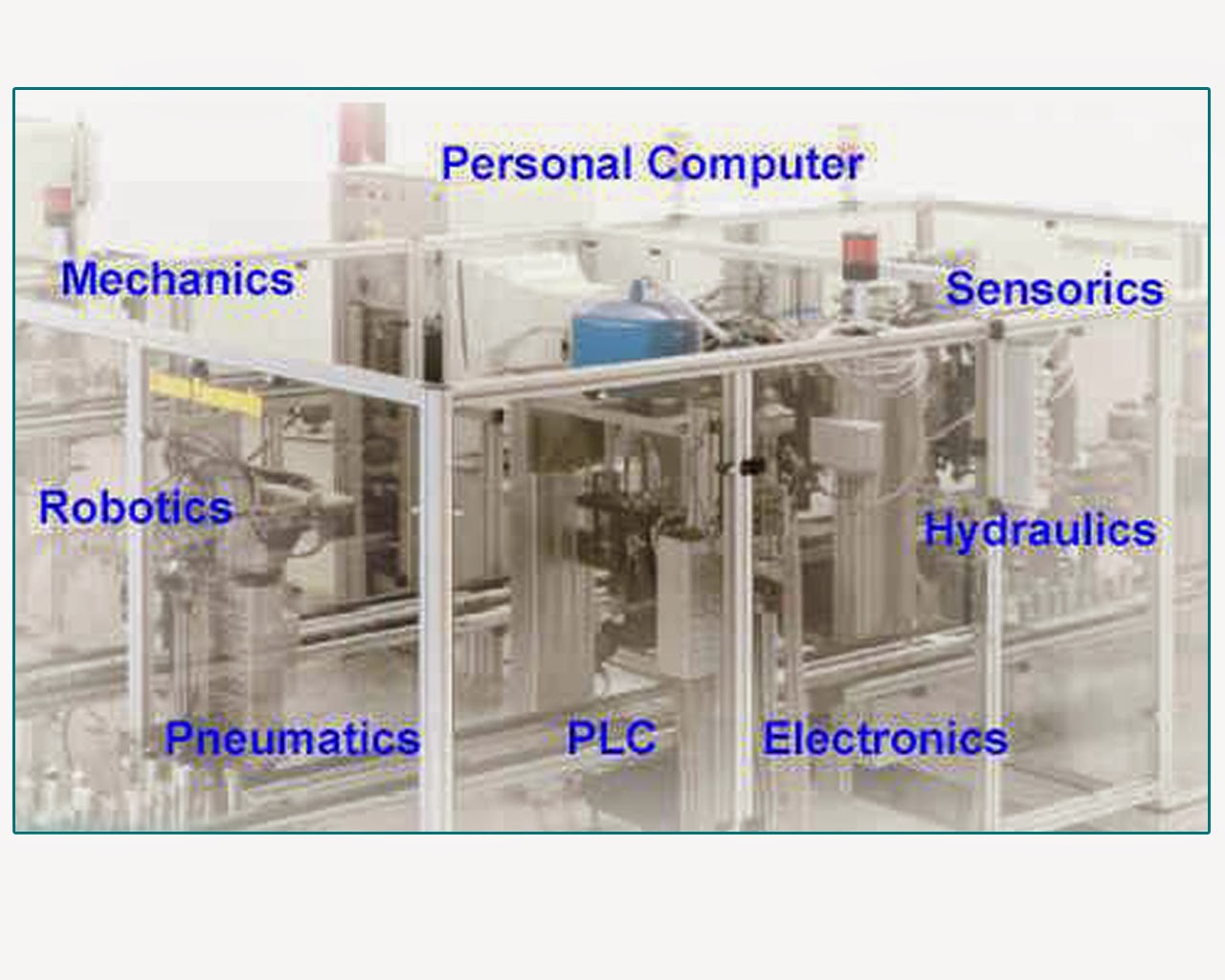 What is Industrial Automation / Mechatronic?