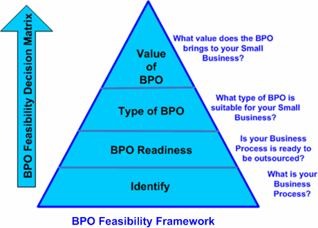 BPO Yield Higher Contribution to the Philippine Economy ~ Travel ...