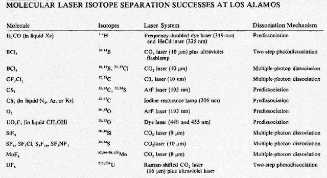 MuonRay: SILEX Process -Top Secret Laser Enrichment Process Revealed