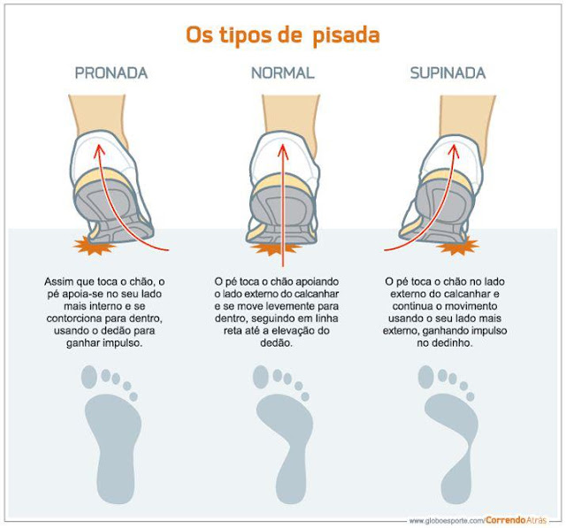 Educação Física Escolar profa. Valéria: Dica para a equipe de corrida ...