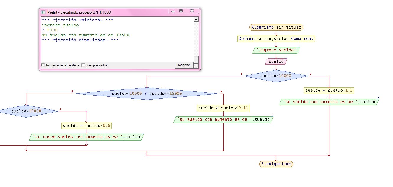 PROGRAMACION 1: PRACTICA 7