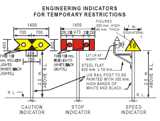 ENGINEERING P WAY & WORKS GUIDE INDIAN RAILWAY (HI / ENG): MAINTENANCE ...