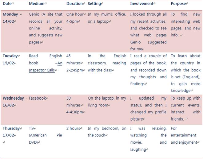 Micky's Media Blog: My Media Log