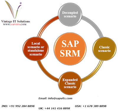 SAP SRM Online Training