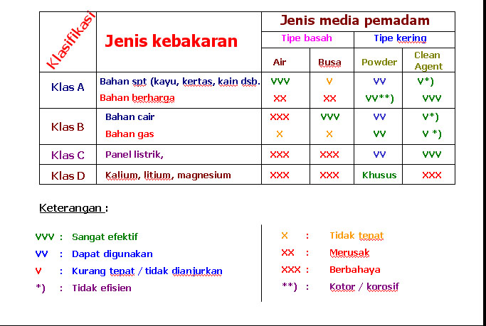 Spesifikasi, Cara Menggunakan, dan Jenis Tabung Pemadam Kebakaran ...