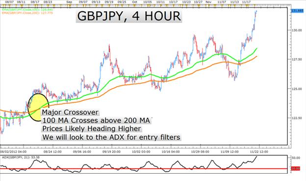 Mql4 Indicator: ADX Best Trend Indicator