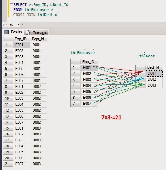 T-SQL/MSBI Knowledge Share: Examples on T-SQL Joins