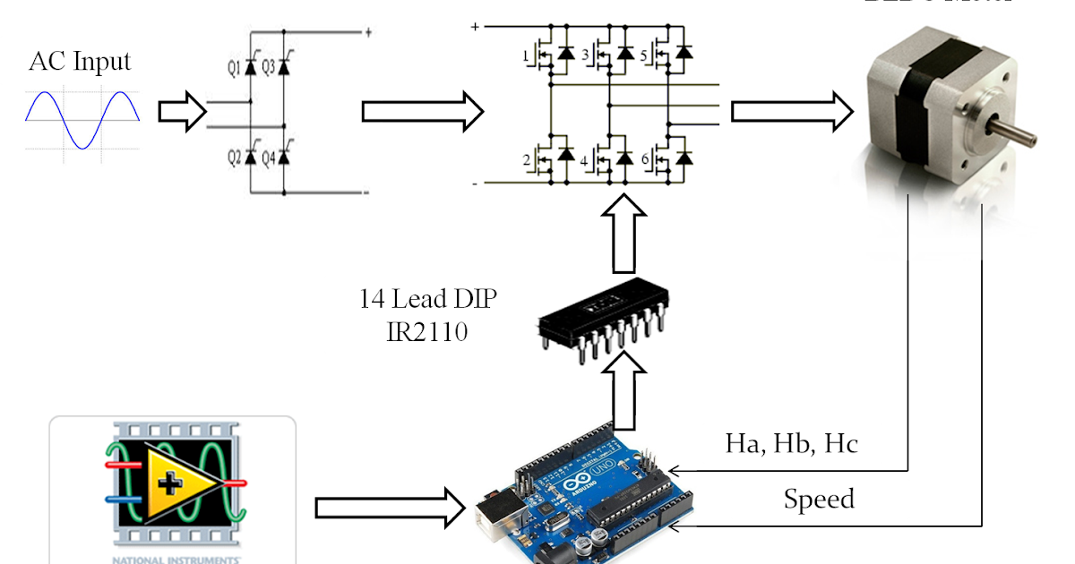 Govindaraj: Speed Control of BLDC Motor using Labview and Arduino