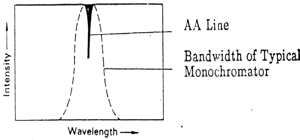 Spektrofotometri serapan atom (AAS): AAS