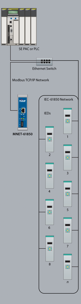 INS NEWS: ProSoft Technology releases the Modbus TCP/IP to IEC 61850 ...