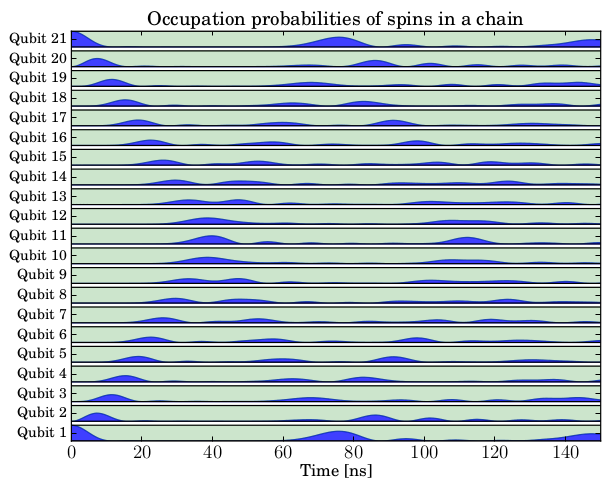 Qutip The Quantum Toolbox In Python How Large Quantum Systems Can Qutip Handle