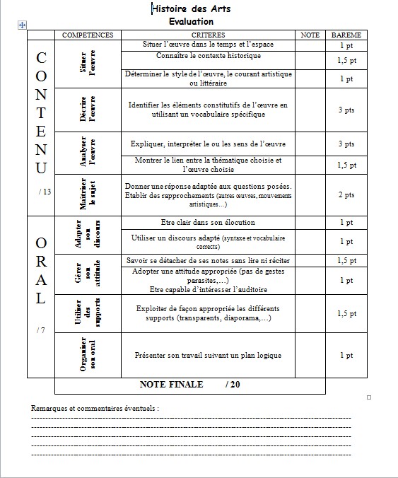 HistoARTs 3: Barème de notation : Epreuve session 2013