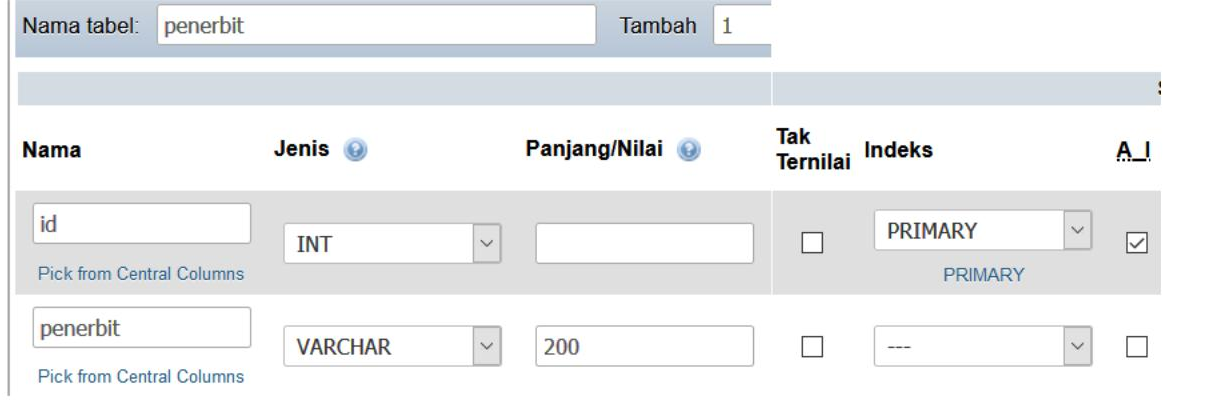 Petualang Coding: Tutorial Membuat Aplikasi Perpustakaan Menggunakan Java Netbeans Dengan ...