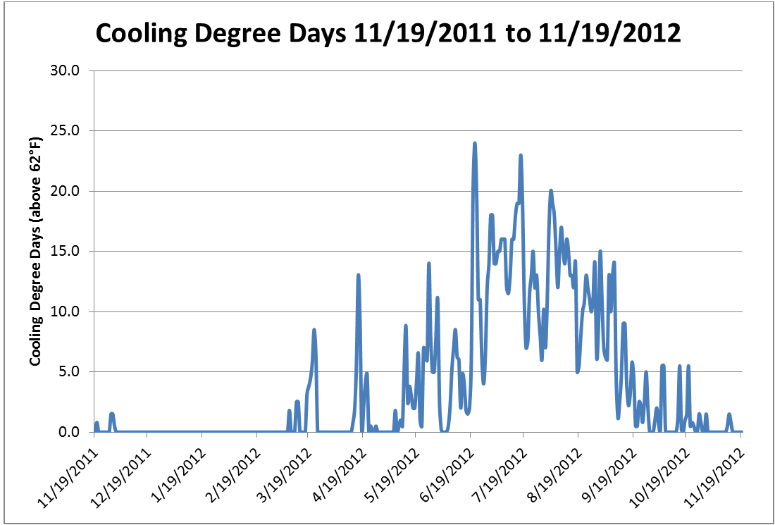 Marlon's Energy Storage Blog