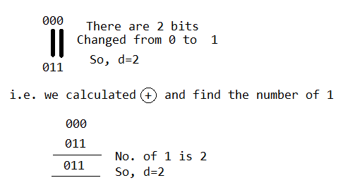 Error Detection and Correction in Computer Networking - improving knowledge