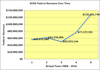 DeKalb County School Watch: A Tale of Two School Systems – Part III