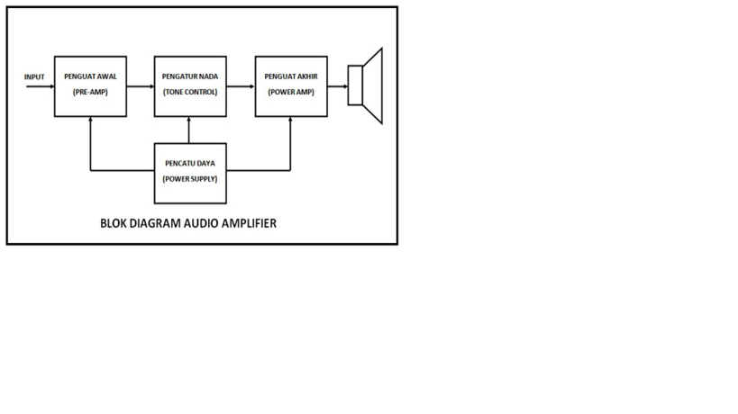 laporan 4 praktikum audio dan radio sriwahyuni ~ sriwahyuni nadia karlin