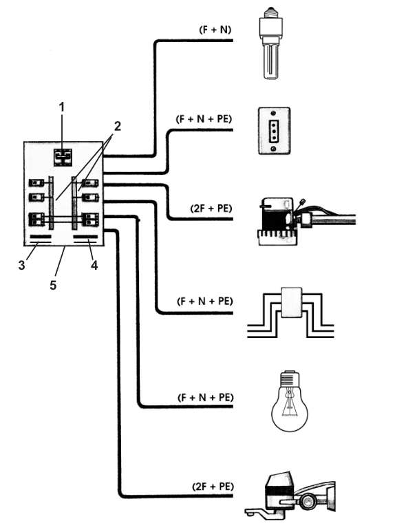 Quadro de Distribuição e Circuitos Terminais - Ensinando Elétrica ...