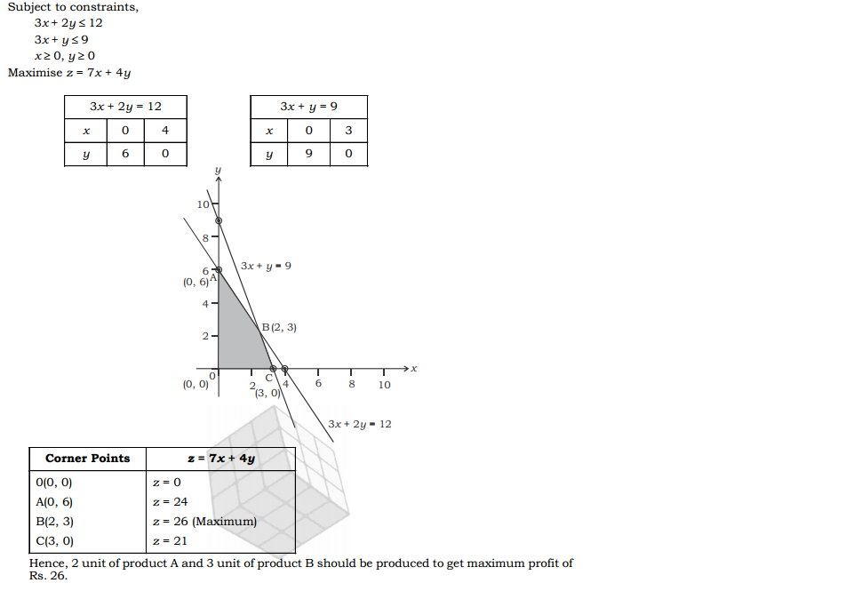 CBSE 12 Previous Solved Paper : Mathematics Year 2016 Paper Solved CBSE 12 Previous Solved Paper : Mathematics Year 2016 Paper Solved
