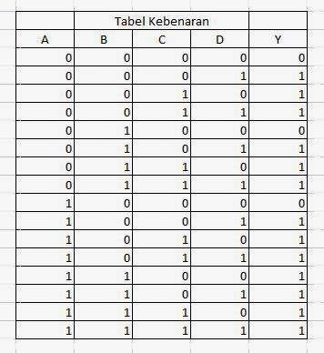Adinda Roro Nayoan: Gerbang Logika Dengan Tabel Kebenarannya