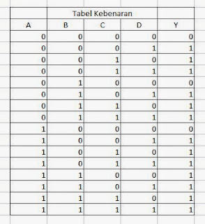 Adinda Roro Nayoan: Gerbang Logika Dengan Tabel Kebenarannya