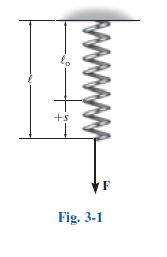 Diagrama de cuerpo libre: Resortes | Ingenieria Mecanica