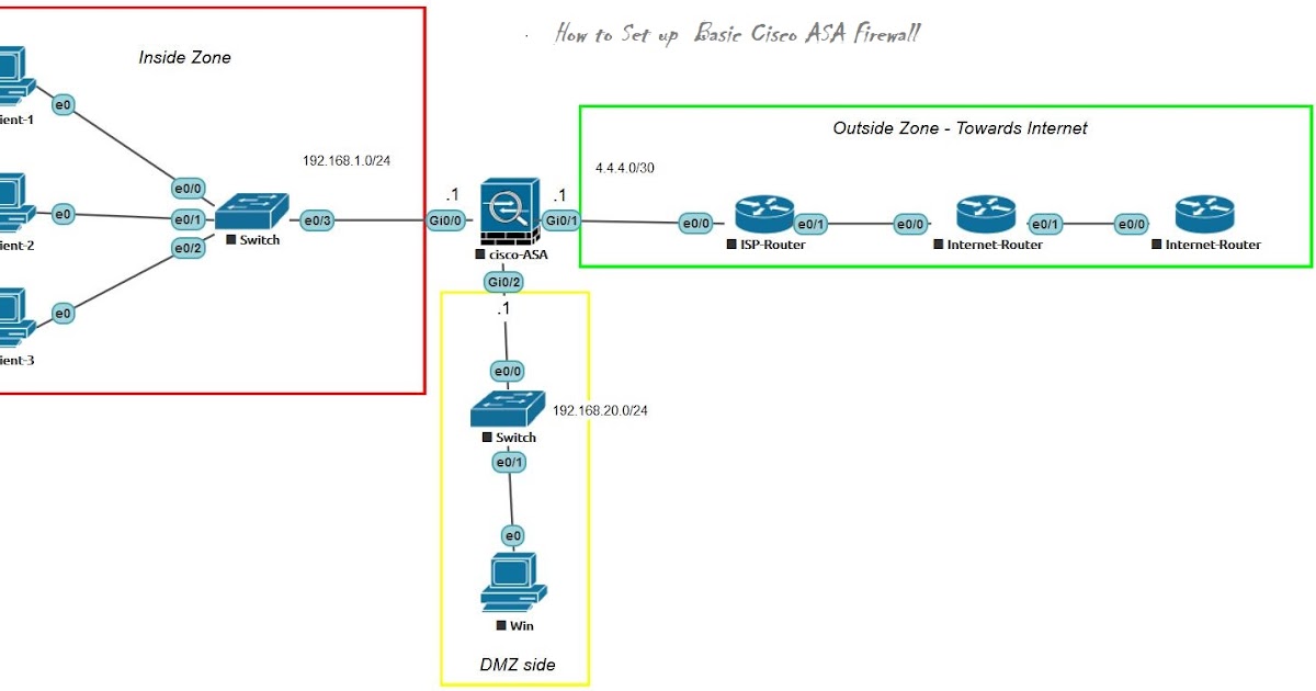 2 - How to Set up Basic Cisco ASA Firewall
