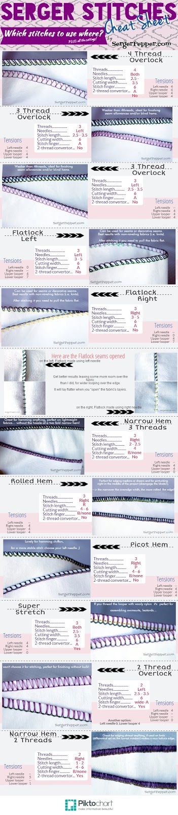 Faye's Sewing Adventure : NOTABLE MENTIONS (2)...