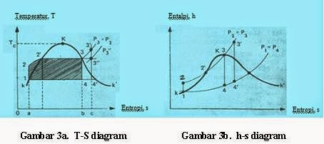 Ir. Najamudin, MT: Sistem Turbin Uap, Siklus Rankine, Diagram Mollier ...