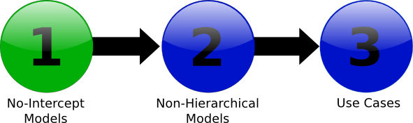 Statcon: Why we need the intercept ...