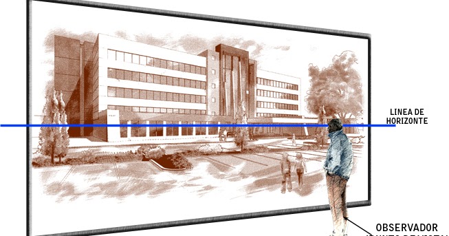 Educación Artística : PRINCIPIOS BÁSICOS DE LA PERSPECTIVA