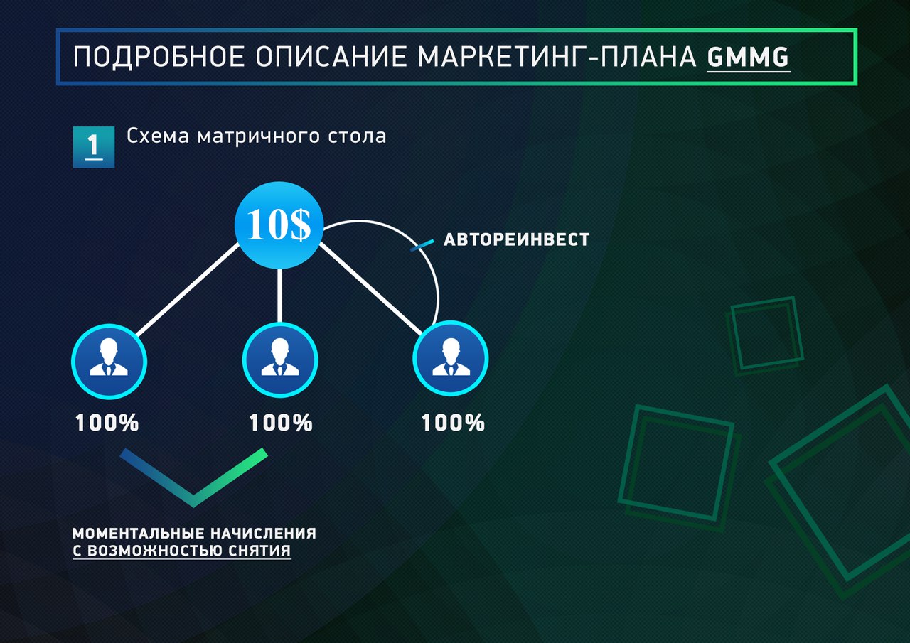 GMMG Holdings-Все что вы хотели знать о компании