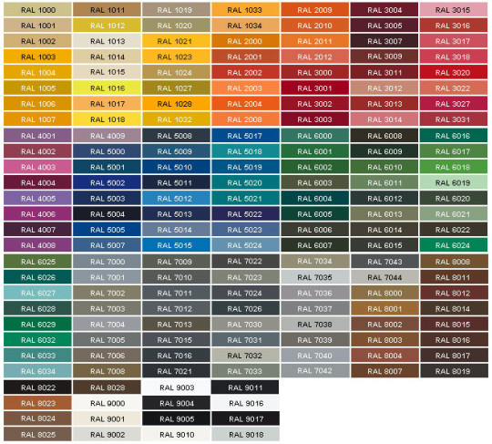 Gama de colores ral - Imagui