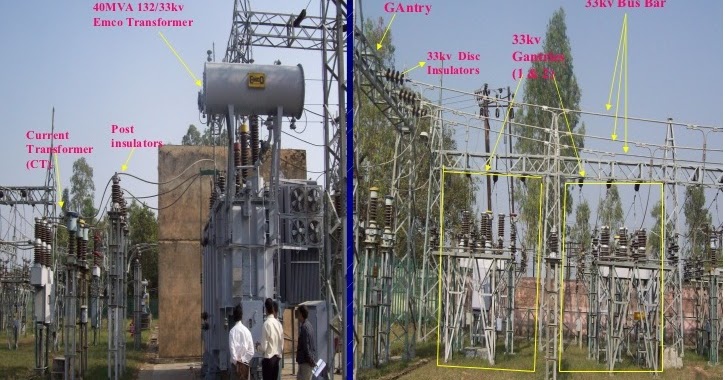 Hyderabad Institute of Electrical Engineers: 33KV substation with two ...