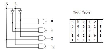 LOGIC CIRCUITS