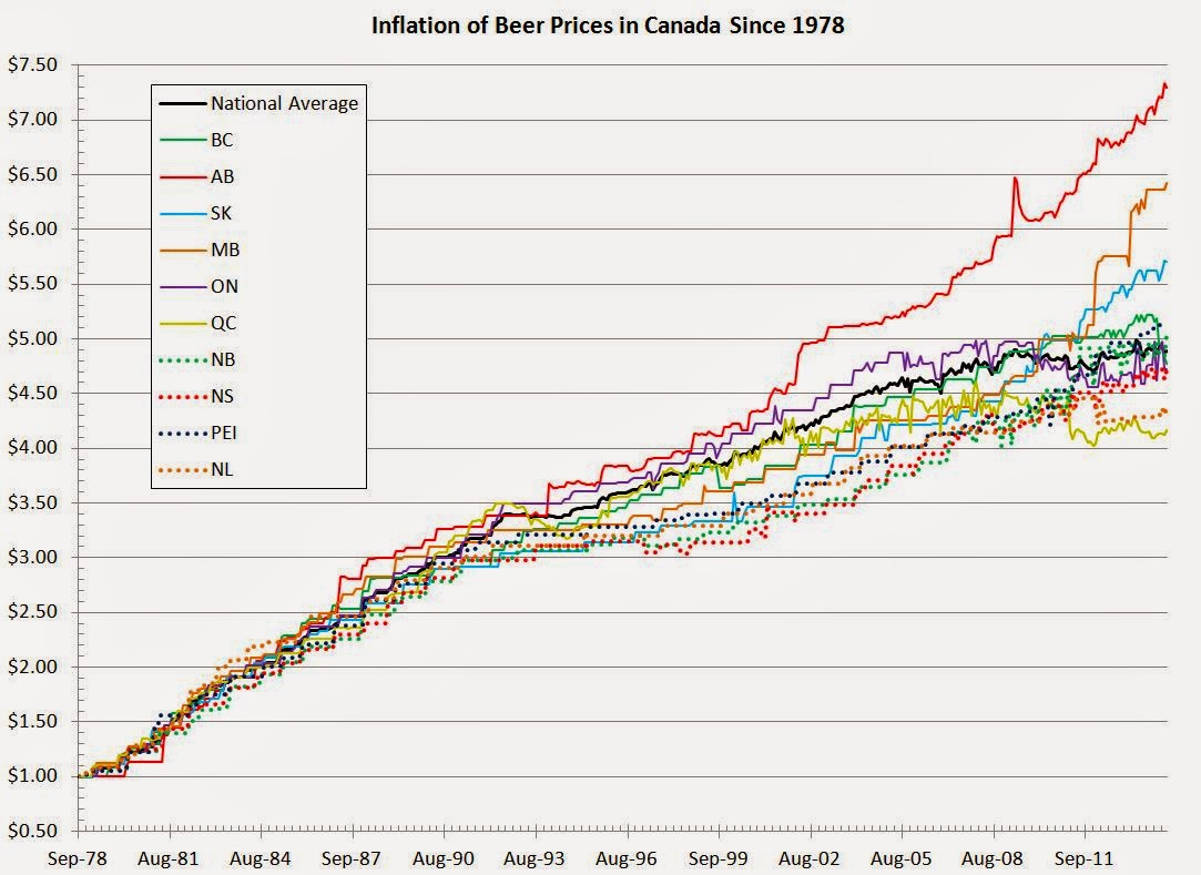 To Engineer is Human: Analysis of Price Inflation of Alcoholic ...