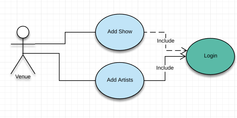ITC Resources: UML Diagrams for Venue