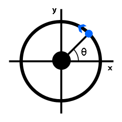 LabKitty: Intro to Orbital Mechanics