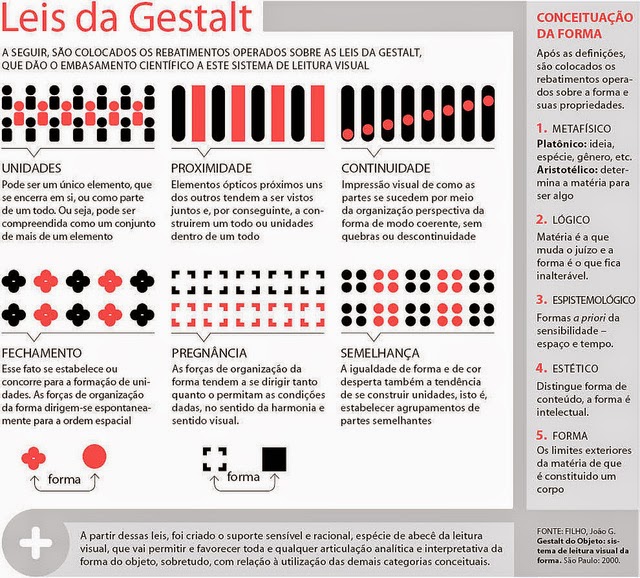 Imagem > 1000 Palavras: Teoria da perceção visual: Gestalt