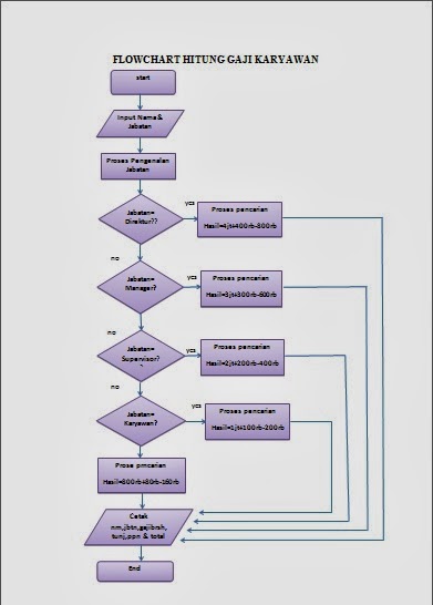 indoinformasi: PROGRAM PENGGAJIAN KARYAWAN