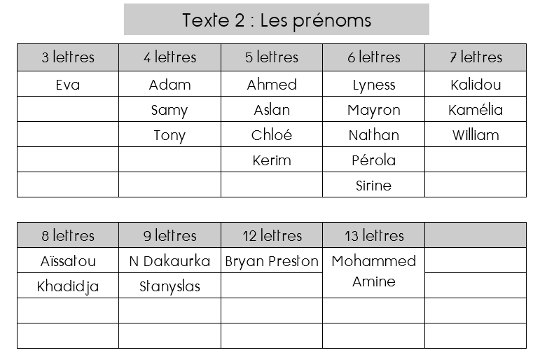 Delfynus - Une maitresse qui vous veut du bien: Lecture des prénoms