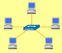 Redes de Área Local (LAN): Redes de Área Local (LAN)