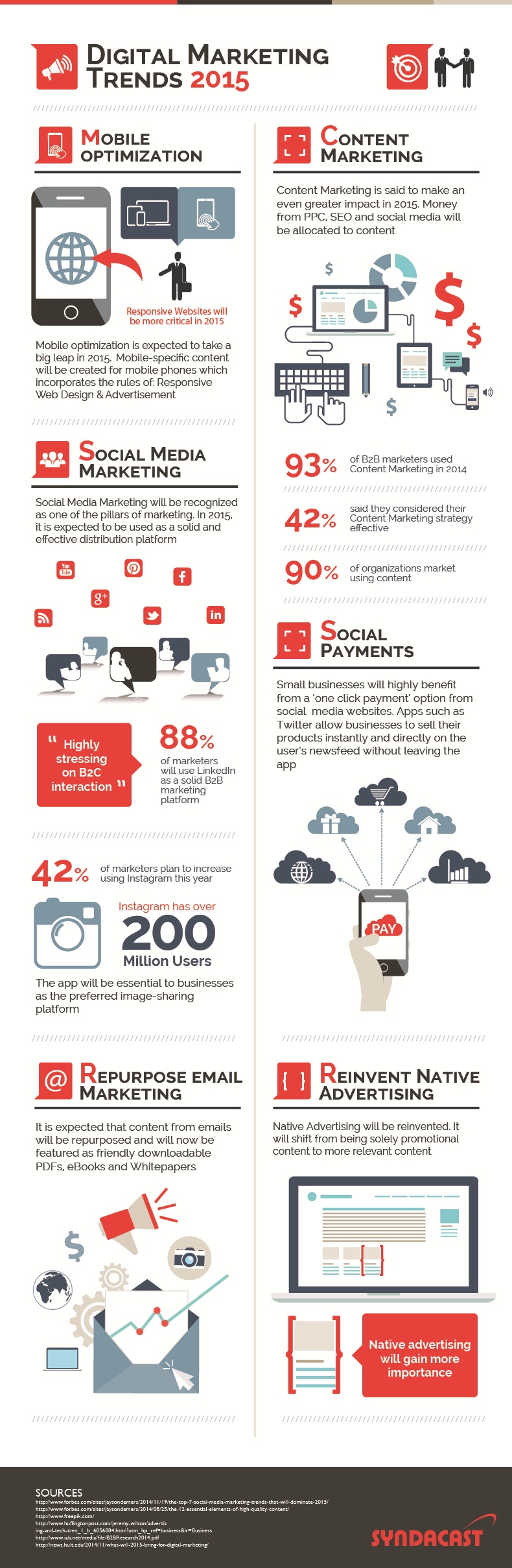Mobile, Social, Content, Email: Digital Marketing Trends And Prediction ...