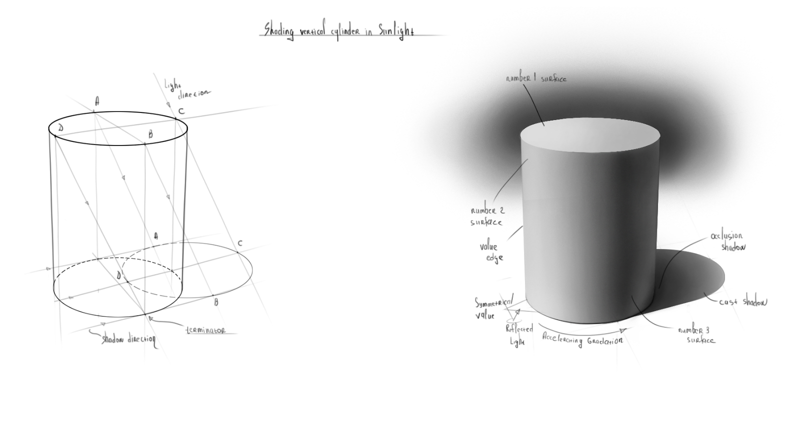 Rom-ko's sketchbook: February 2015