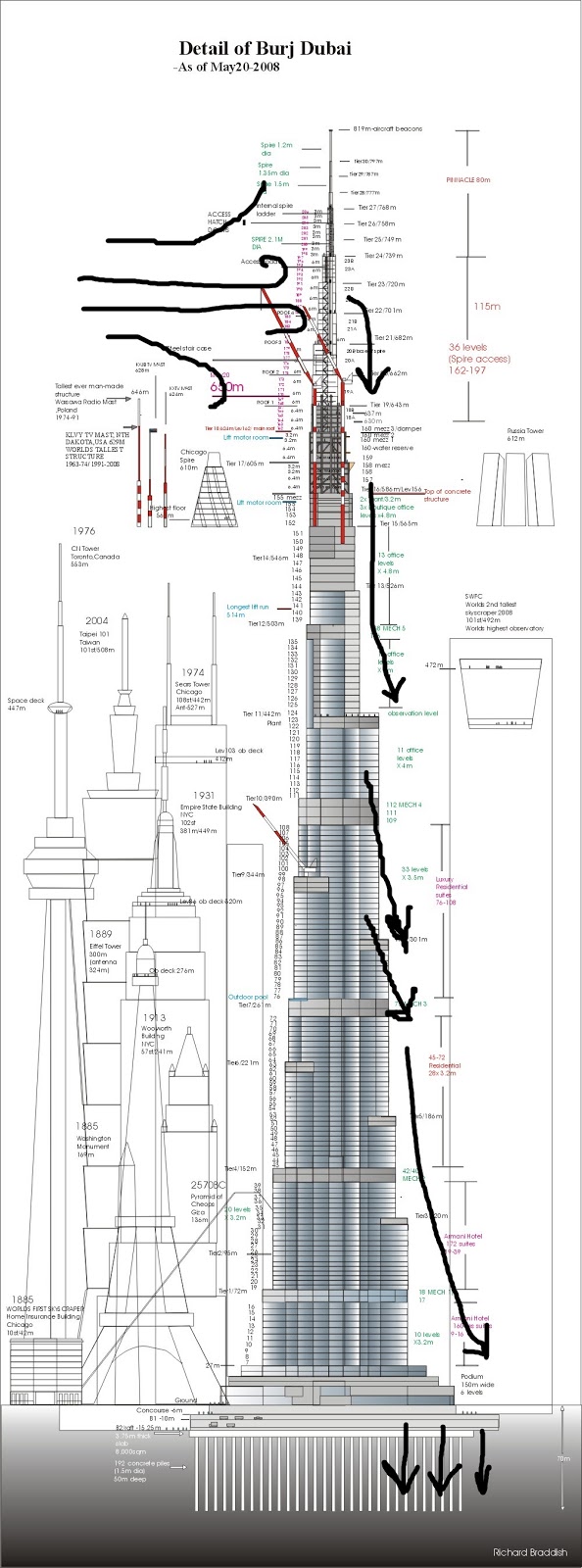 Group 067-01: Investigate Magnificient Structures; Burj Khalifa: Weekly ...