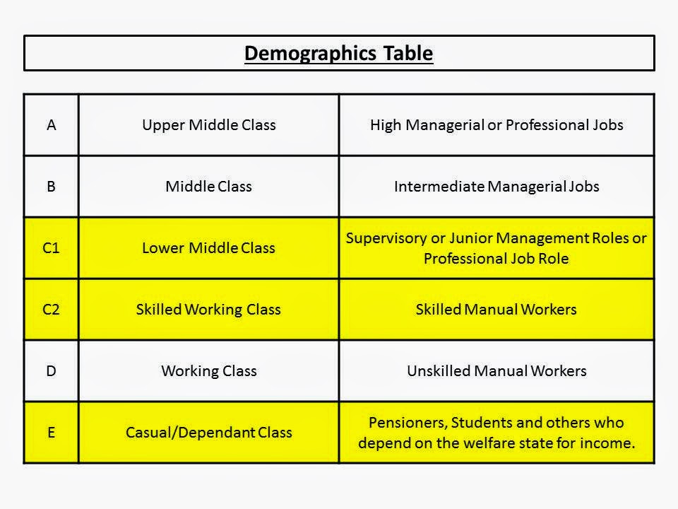 AS Foundation Portfolio - Harry Iggleden: Evaluation 2 - How does your ...