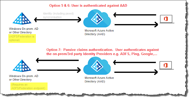Radimaging Ltd - Paul Beck's Technical Working Notes for Microsoft ...